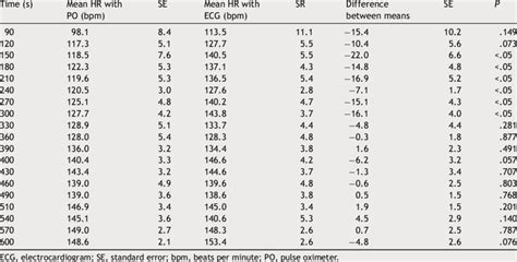 Telemetry Heart Rate Conversion Chart