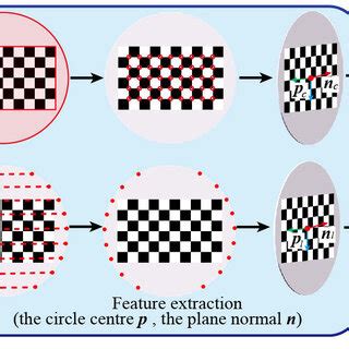 Overview Of The Proposed Method For Camera Intrinsic Calibration Download Scientific Diagram