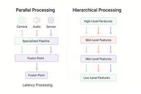 Keynote The Future Of Multimodal Ai Applications