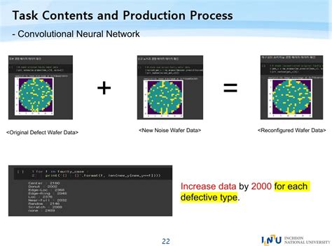 Github Mgyokim Semiconductor Wafer Map Defective Type Classification Model Increased Yield Of