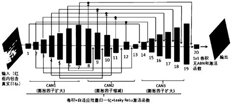 An Infrared Weak Small Target Detection Method Based On A Context