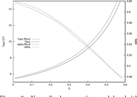 Figure 3 From Wlan Token Passing Mac Proposal With Optimized Fdd