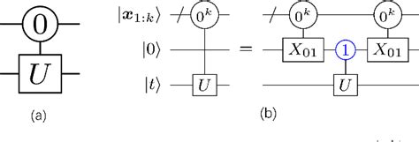 figure 1 from optimal synthesis of multi controlled qudit gates