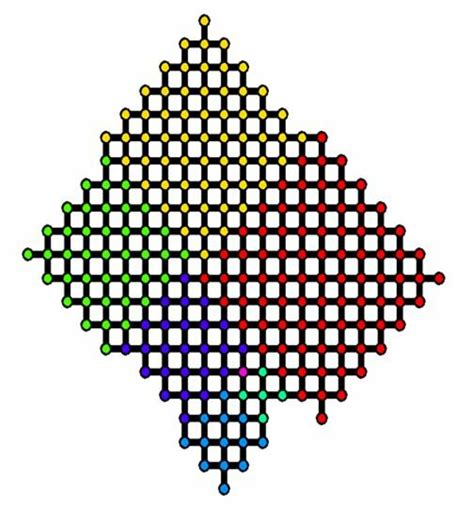 An Example Of A Graph With The Burning Number 7 The Graph Is Further