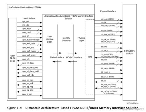 Fpga之ddr4驱动fpga Ddr4 Csdn博客
