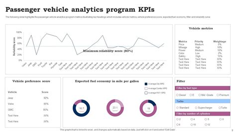 Program Kpis Ppt PowerPoint Presentation Complete Deck With Slides