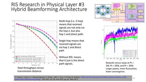 Reconfigurable Intelligent Surface Wireless Pdf