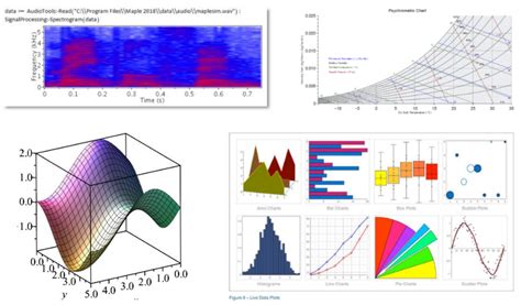 Maple 数学与工程计算分析软件 知乎