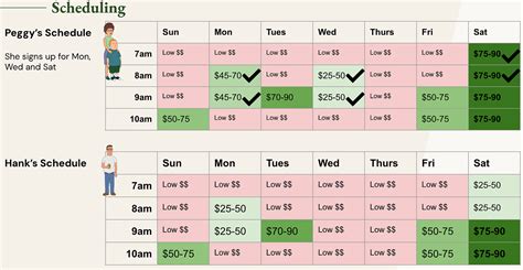 Simpy Simulation — Dynamic Resources By Brian Buchmeyer Data Science Lite Medium