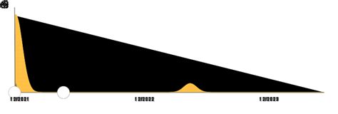 CVE Exploits Severity Feedly CVE Exploits Severity Feedly