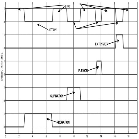 Anns Binary Output Vector Artificial Neural Networks Output Vector Download Scientific