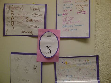 Math Word Posters For Basic Operations