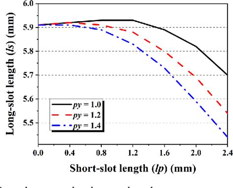 Figure 4 From Design Of A Substrate‐integrated Waveguide Based Slot‐pair Array Antenna For