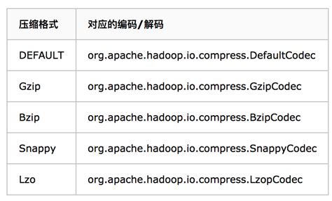hive文件存储格式和hive数据压缩小总结 腾讯云开发者社区 腾讯云