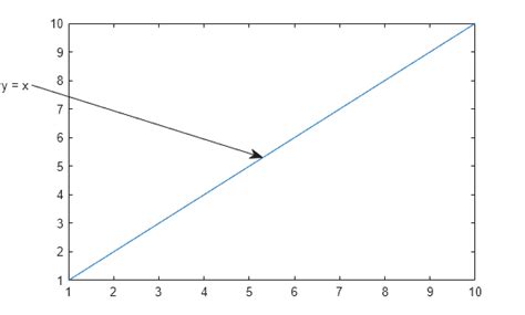Exportgraphics Save Plot Or Graphics Content To File Matlab