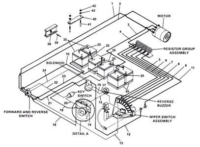 Get Club Car Ds 1996 Wiring Diagram Background Wiring Diagram