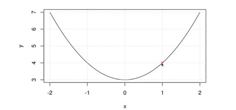 ¿qué Es La Optimización En Data Mining 2025 Keepcoding