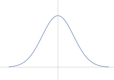 【あなたの判断を助ける】excelデータを正規分布で表す関数 パルスラボ Com