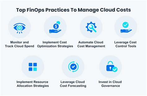 Top 10 Use Cases Of FinOps How To Optimize Your Cloud Costs DevOpsbabe Com