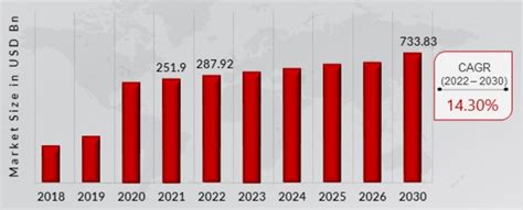 Mobile Value Added Services Market Navigating Trends Growth And