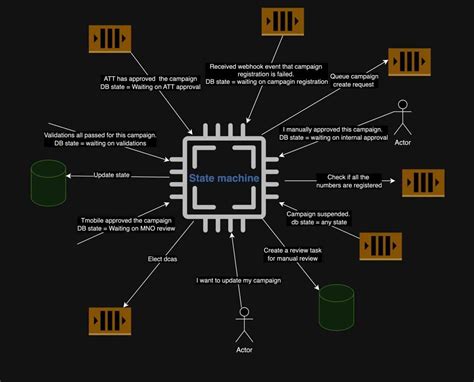 orchestrating resilience building modern asynchronous systems infoq