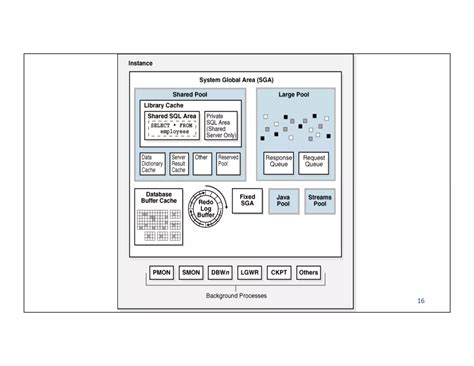 Oracle Performance Tuning Fundamentals Ppt