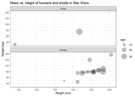 5 Tutorial Data Visualization With Ggplot Automated Procedures For Analyzing Business