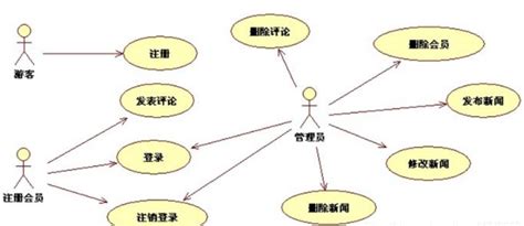 基于uml的软件开发过程 Uml应用 基于uml的软件开发过程 Uml应用