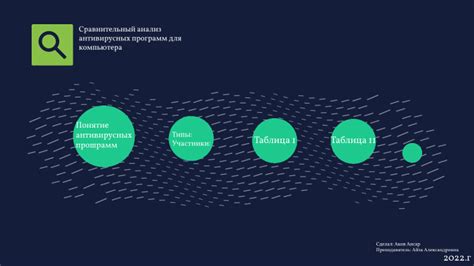 Сравнительный анализ антивирусных программ By Who Are You On Prezi