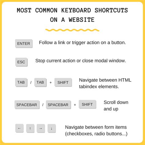 Keyboard Navigation With Only Html Quentin Bellanger