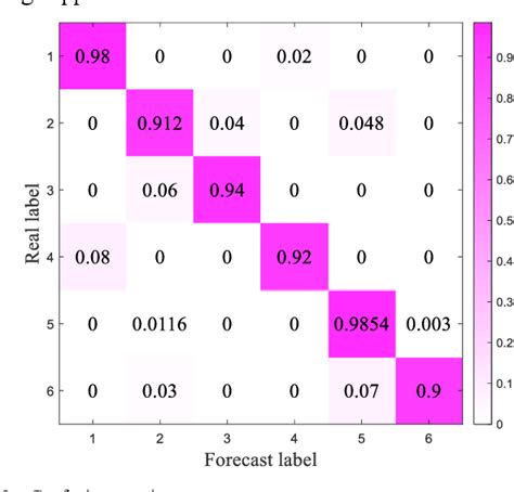 Figure 1 From Substation Detection Hybrid Method Based On Yolov5 Smda Tcn Semantic Scholar