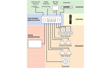 70 Volt Speaker Wiring Diagram Wiring Diagram