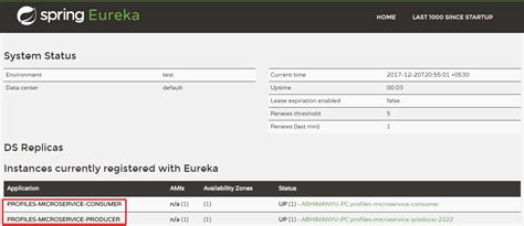 Microservices Implementation Example With Spring Boot Java Code Geeks