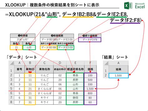 101 04｜vlookup進化版！「xlookup」の使い方！「複数条件」によりデータ抽出し結果を「別シート」に表示【excelサンプル