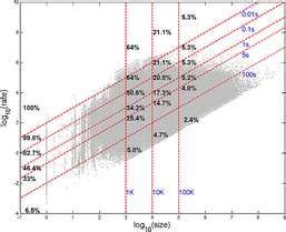 Rate Size Log Log Correlation Download Scientific Diagram
