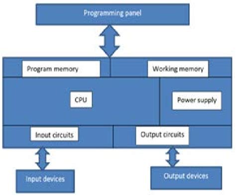Figure 1 From Design And Construction Of A Magnetic Levitation System