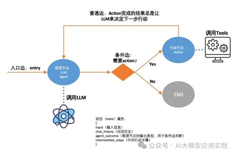 Langgraph工作流编排 李乾坤的博客