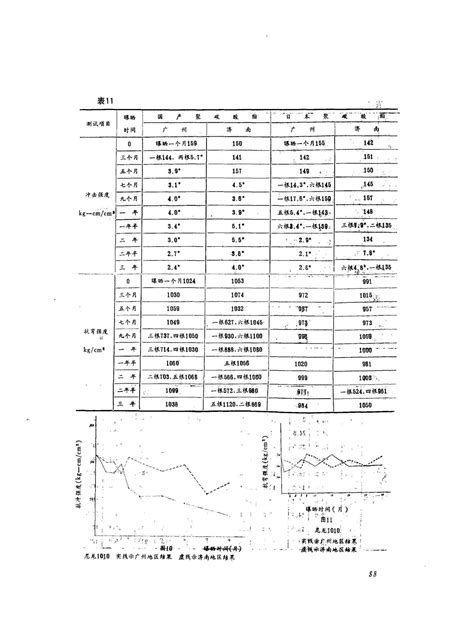 几种常用的塑料耐候性研究塑料加速老化测试机来帮你 翁开尔公司旗舰网
