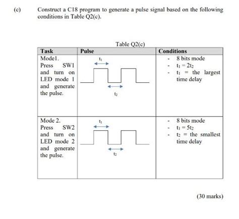 Construct A C18 Program To Generate A Pulse Signal Chegg