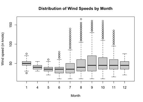 Statistical Methods Exploring The Uncertain 54 Parametric