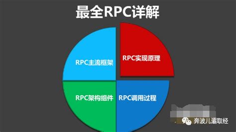 高并发架构系列：rpc框架的实现原理，及rpc架构组件 墨天轮