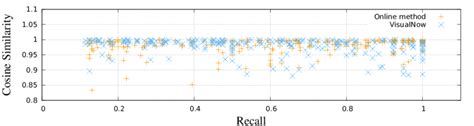 Time Series Of Discovered Intensities Of Two Peaks Left A Peak With Download Scientific