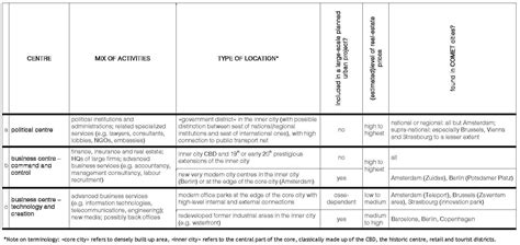 👍 Examples Of Polycentric Companies India Remakes Global Innovation