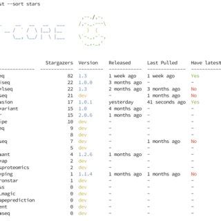 Example Output From The Nf Core Framework Tools The List Command Download Scientific Diagram