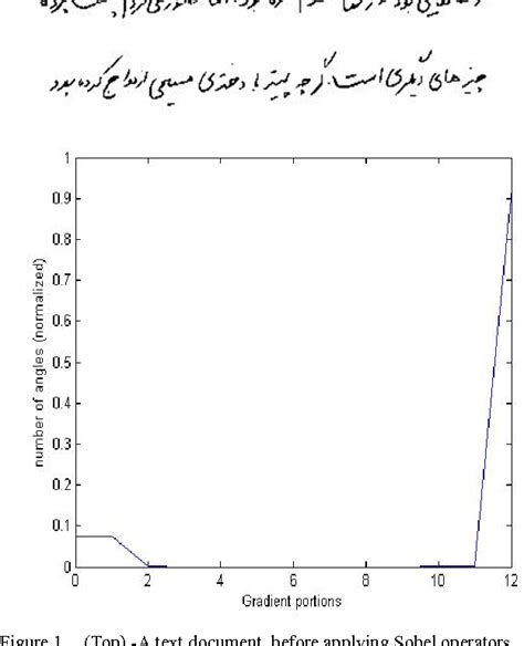 Figure 1 From A Persian Writer Identification Method Based On Gradient Features And Neural