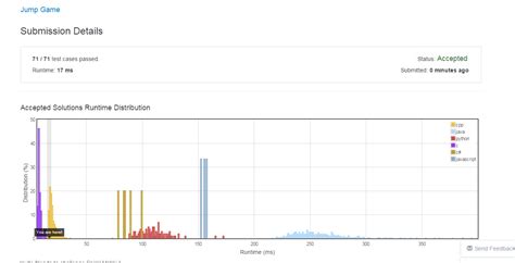 Leetcode Jump Game Bo Song