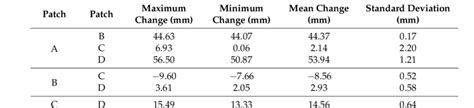 Baseline Change Between Patches Download Table