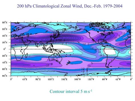 Ppt Relationships Between Convectively Coupled Kelvin Waves And Extratropical Wave Activity