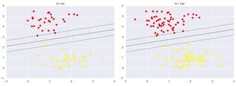 机器学习 算法 SVM 支持向量机 Py 实现 人脸识别案例 羊驼之歌 博客园