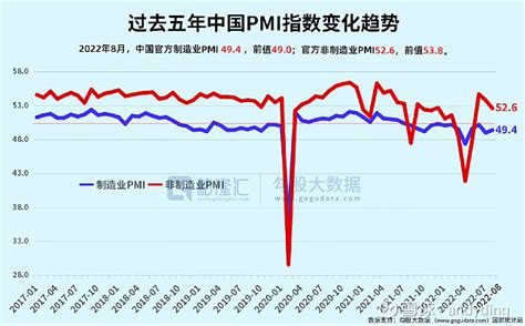 潍柴动力sz000338 汇川技术sz300124 国家统计局：8月制造业pmi为494％，比上月上升 雪球